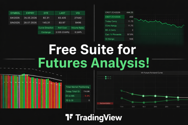 A Free Suite to Analyze Futures Markets in TradingView - QuanTribe