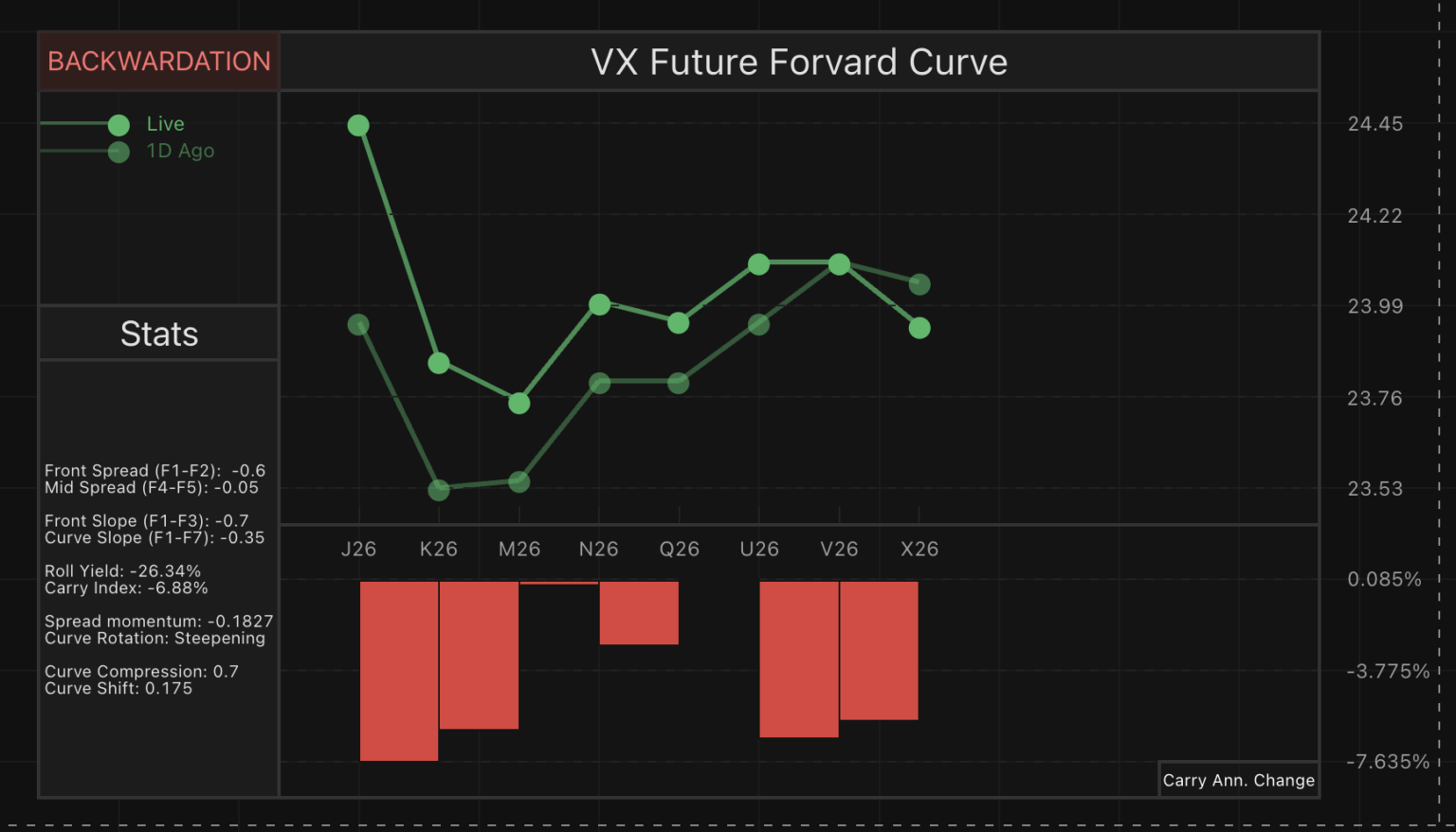 VIX Curve at Extreme Compression: A Rare Setup - QuanTribe